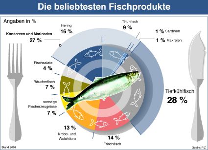 neu vom 5. Oktober 2002