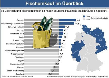 neu vom 5. Oktober 2002